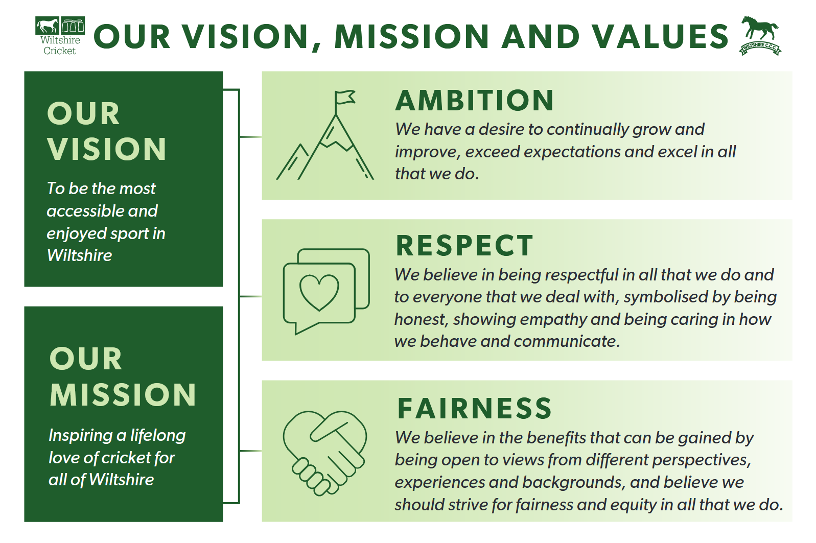 Our Vision, Mission and Values | Wiltshire Cricket