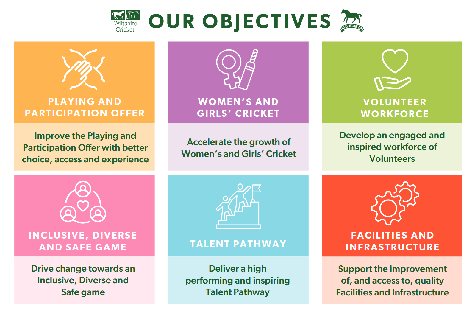 Wiltshire Cricket to run Online Webinar on Pre-Season Work on Monday ...