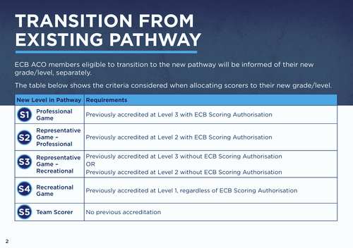 Launch of NEW ECB Scoring Pathway and Free to Access Online Scoring ...